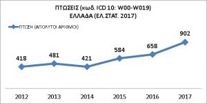 Ανάλυση των τελευταίων στοιχείων της ΕΛ.ΣΤΑΤ για τις αυτοκτονίες του ...