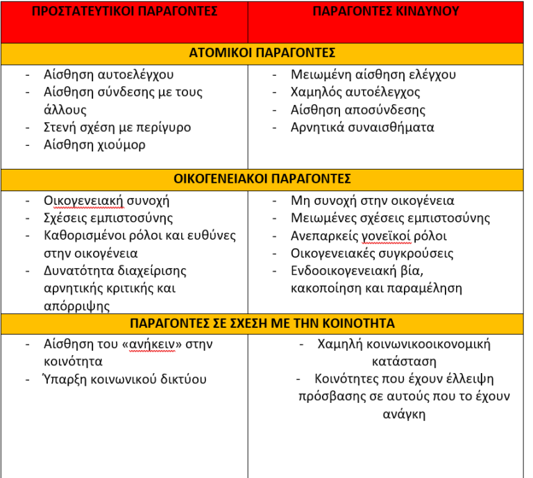 Τι είναι η ψυχική ανθεκτικότητα; - Klimaka