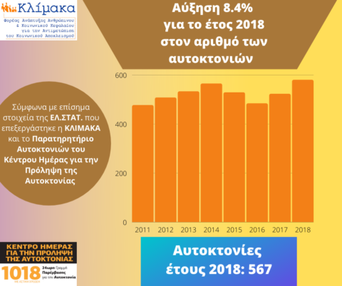 ΣΥΓΚΡΙΤΙΚΟΙ ΠΙΝΑΚΕΣ ΑΡΙΘΜΟΥ ΑΥΤΟΚΤΟΝΙΩΝ - Klimaka