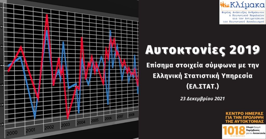 ΚΛΙΜΑΚΑ-Αυτοκτονίες για το έτος 2019: Τα επίσημα στοιχεία της ΕΛ.ΣΤΑΤ ...
