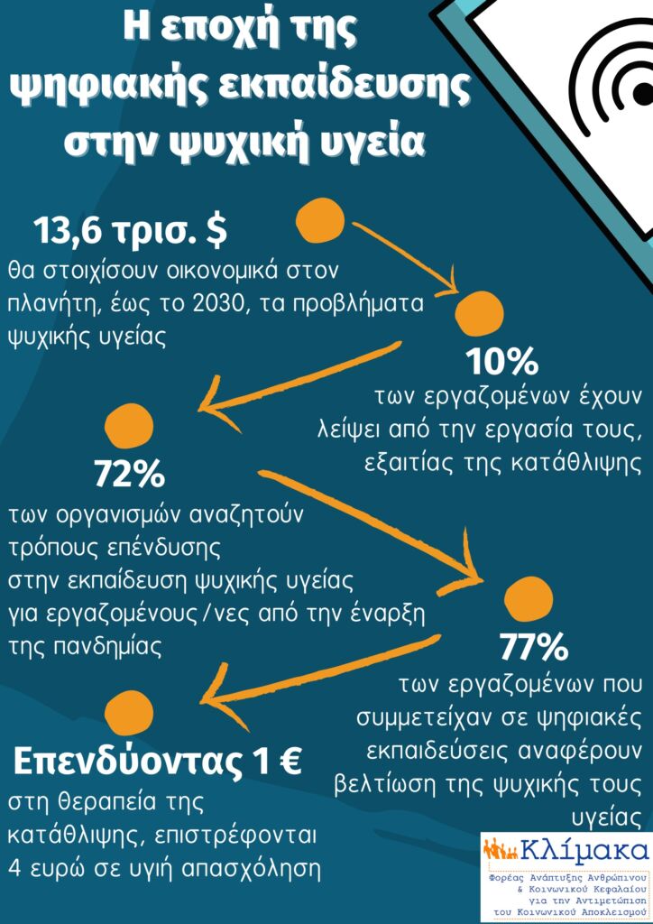 Η εποχή της ψηφιακής εκπαίδευσης στην ψυχική υγεία - Klimaka