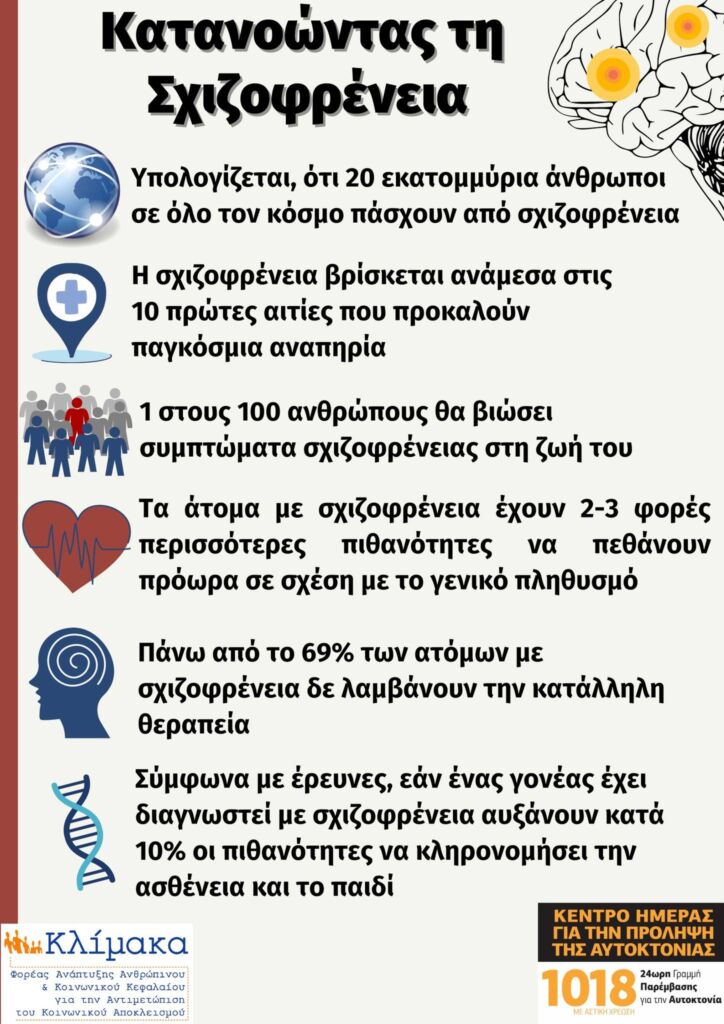 ΚΛΙΜΑΚΑ-Κατανοώντας τη σχιζοφρένεια - Klimaka