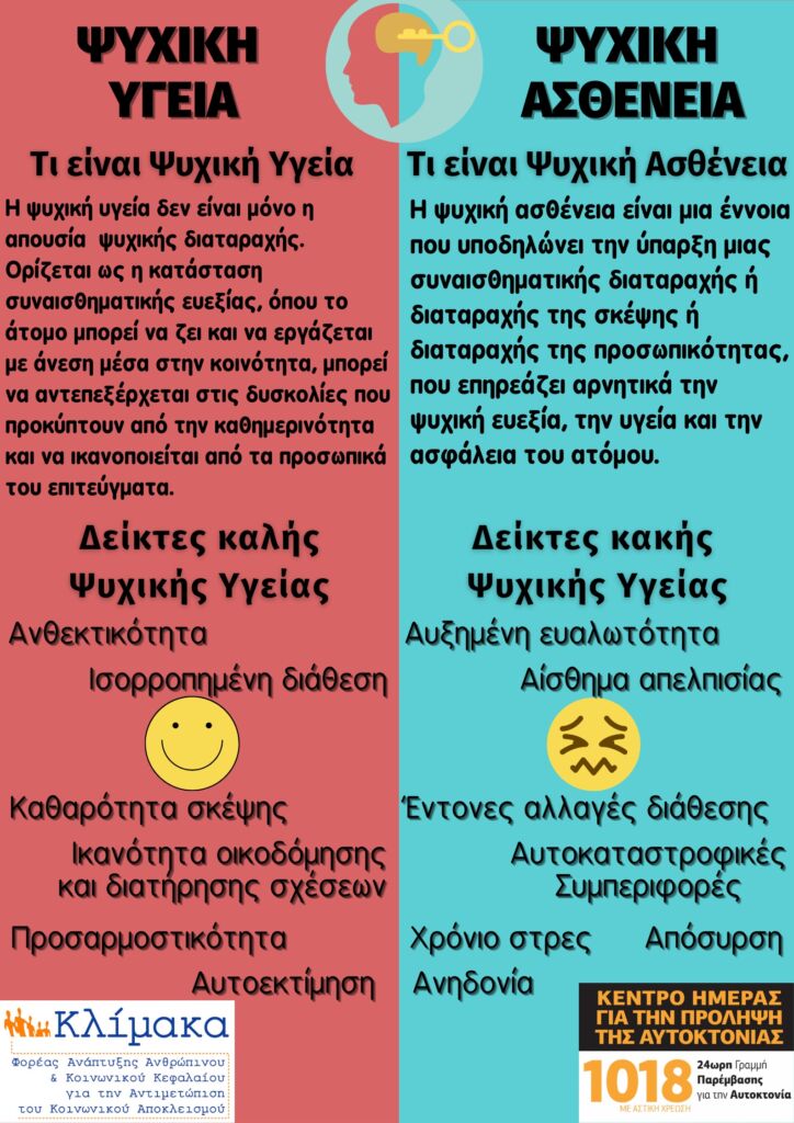 ΚΛΙΜΑΚΑ- Ψυχική Υγεία και Ψυχική Ασθένεια - Klimaka