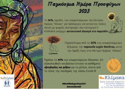 Παγκόσμια Ημέρα Προσφύγων 2023 - Klimaka