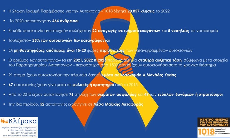 Δελτίο Τύπου-10 Σεπτεμβρίου-Παγκόσμια Ημέρα για την Πρόληψη της ...