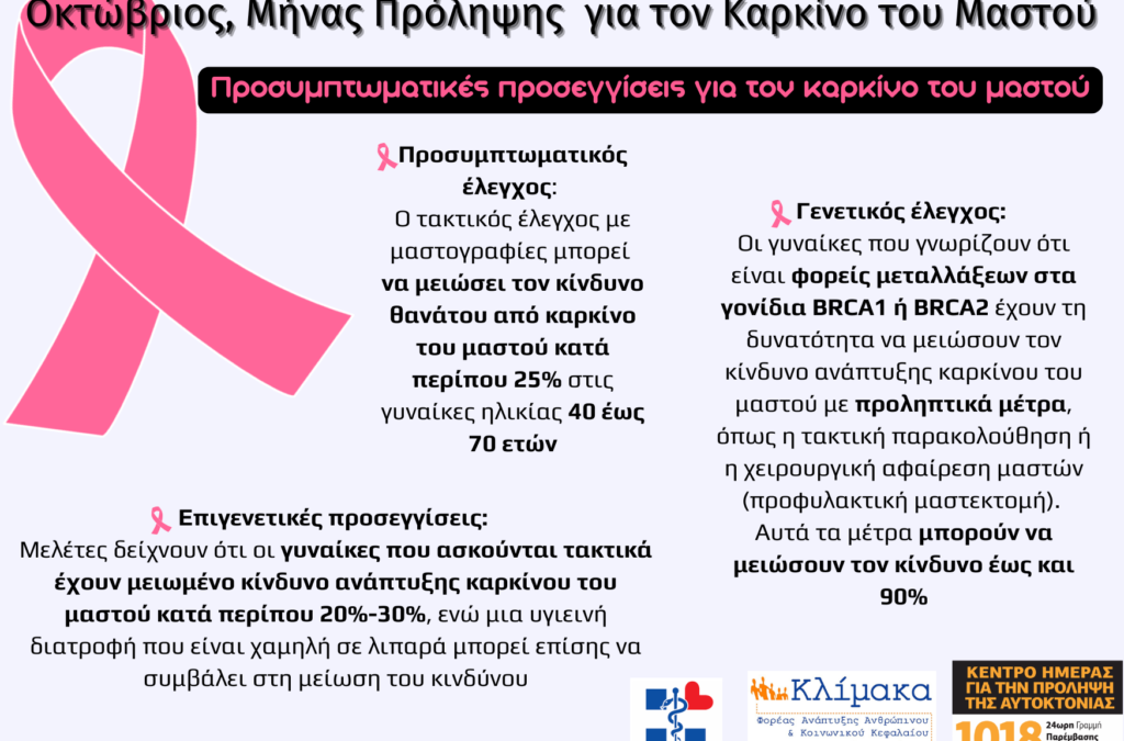 Καρκίνος του Μαστού και Επιγενετική: Ένας Νέος Δρόμος στην Πρόληψη ...