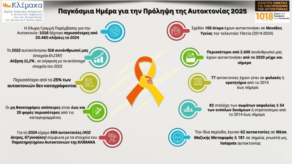 ΔΕΛΤΙΟ ΤΥΠΟΥ: 10 Σεπτεμβρίου 2025 -Παγκόσμια Ημέρα για την Πρόληψη της ...