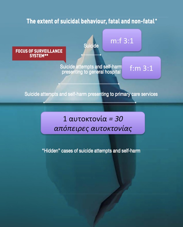 ΚΛΙΜΑΚΑ: ΤΟ «ΠΑΓΟΒΟΥΝΟ» ΤΩΝ ΑΥΤΟΚΑΤΑΣΤΡΟΦΙΚΩΝ ΣΚΕΨΕΩΝ ΚΑΙ ΣΥΜΠΕΡΙΦΟΡΩΝ ...